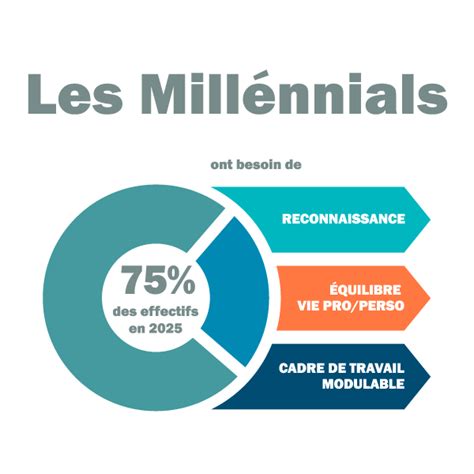 Les grandes tendances RH 2020 2025 quels défis à relever Partie 1