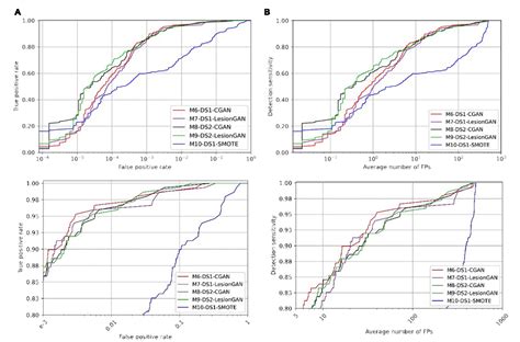 Figure 9 From Generative Model Of Brain Microbleeds For Mri Detection Of Vascular Marker Of