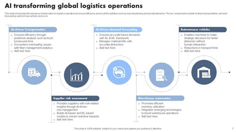 Ai Logistics Ppt Powerpoint Presentation Complete Deck With Slides