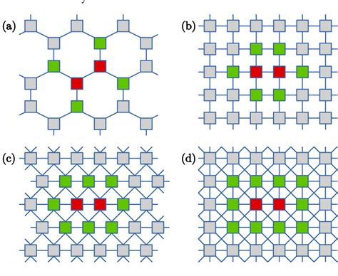 Figure 1 From Conformity And Mass Media Influence In The Sznajd Model On Regular Lattices