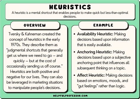 Heuristic Examples For Better Decision Making