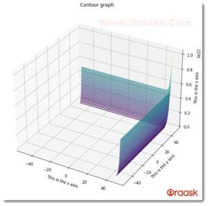 How To Plot D Contour Graph In Matplotlib Must Read Oraask