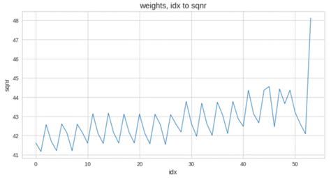 Optimizing Your Model For Inference With Pytorch Quantization