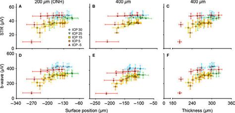 Structure Function Relationships With Onpg Modification Structural