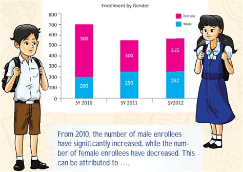 I Love Education Sip Annexes A Must Read Guide For Teachers