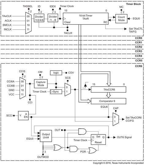 MSP Timer Module Ryan Fleck