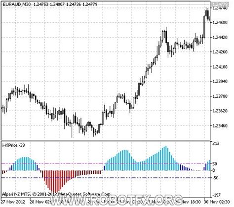 andy cruise on linkedin i klprice indicator for metatrader 5