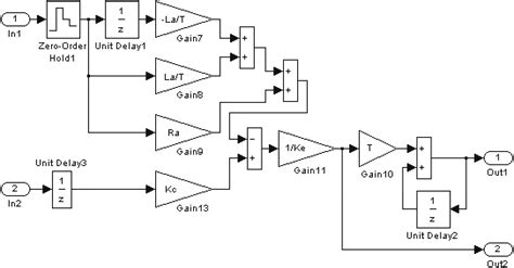 Model Of The Angular Position Calculator Download Scientific Diagram