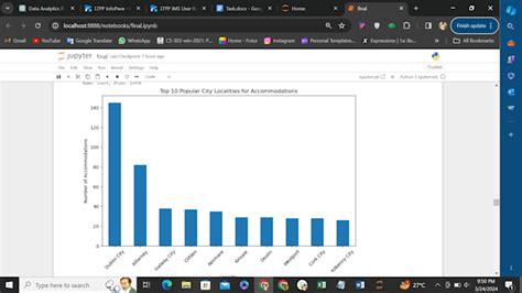 Jawad Ahmad On Linkedin Jawad4605 I Will Data Analytics In Python Ml Sql R For 50 On
