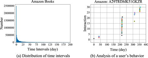 Cmc Free Full Text Time Highlighted Multi Interest Network For