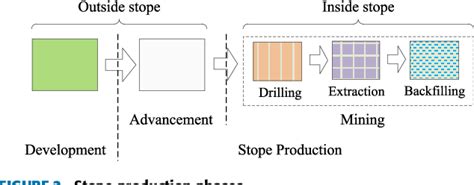 Figure 1 From A Stochastic Mixed Integer Programming Framework For