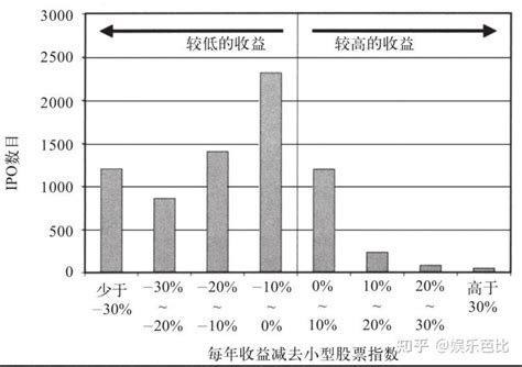 《投资者的未来》第二部分——对新事物的高估 知乎