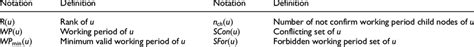 main stored variables and explanations download table