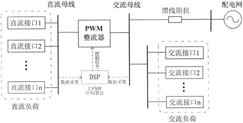 一种无需配置储能的负荷虚拟同步机控制装置及方法与流程