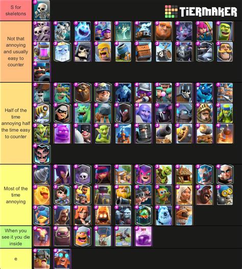 10000 Best Tier List Images On Pholder Smash Bros Ultimate Tierlists And Danganronpa