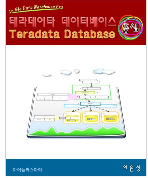 teradata database centered 인메모리 데이터베이스 in memory database part 3 이윤성 아래 내용은 테라데이타