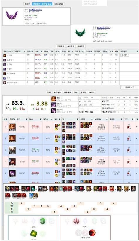 리그오브레전드 인벤 레오나 E 질문 Lol 서포터 게시판