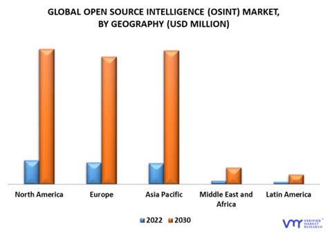 Open Source Intelligence Osint Market Size Share Trends And Forecast
