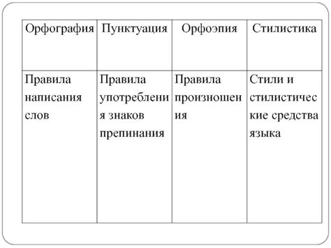 Чем орфография отличается от пунктуации — коллекция фото и изображений