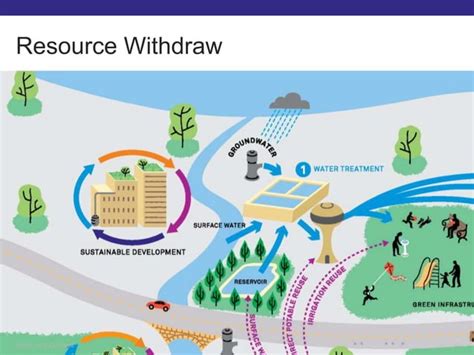 Lauren Fahnestock One Water Challenges And Opportunities For Water Infrastructure PPT