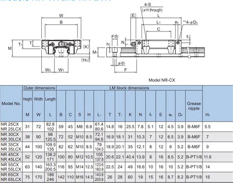 Japan Linear Guide Block Rail Nr30 Nr30cx Nr30cx1uu Nr30cxuu Buy Cnc
