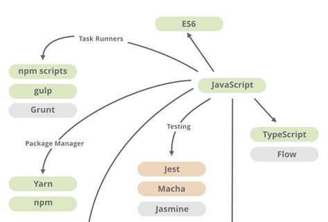 Roadmaptolearnjavascript By Daway
