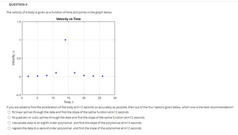 Solved QUESTION The Velocity Of A Body Is Given As A Chegg Com