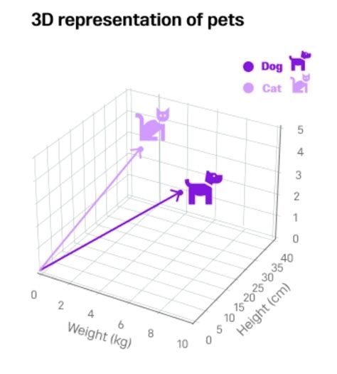 Beginners Guide To Vector Similarity Search