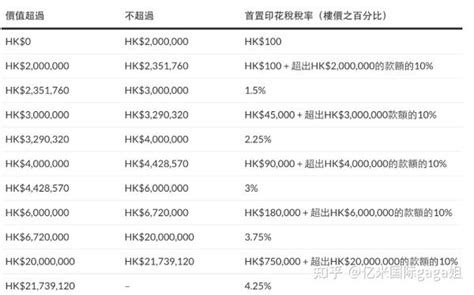 3年存150万香港买房！新港人带娃家庭在港置业大拆解！ 知乎