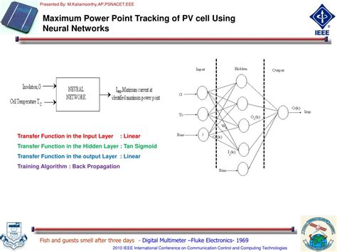 Ppt Solar Powered Single Stage Boost Inverter With Ann Based Mppt