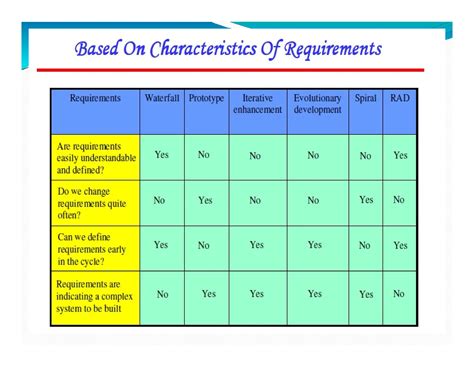 Software Engineering Perspective And Specialized Process Models Pdf Computer Software And