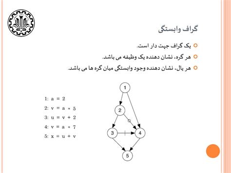 Ppt آشنایی با الگوریتم های زمانبندی Powerpoint Presentation Id 3541583