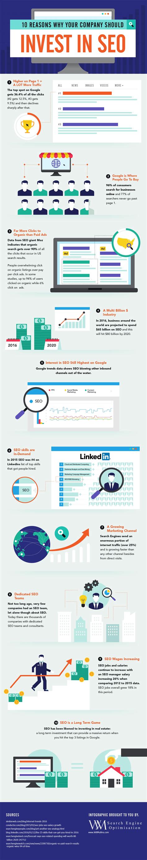 10 Reasons Why Your Company Should Invest In Seo Milkwhale