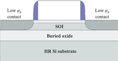 Schematic Cross Section View Of An Optimized Single Fully Depleted Soi
