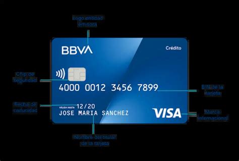 ¿cómo Saber Los Datos De Mi Tarjeta De Débito Bbva Haras Dadinco