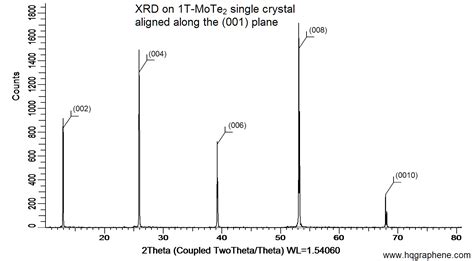 Mote2 1t Molybdenum Ditelluride