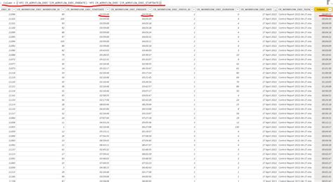 Solved Dax Measure Difference Between 2 Columns Row By