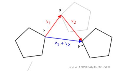Translation Explained Simply Andrea Minini