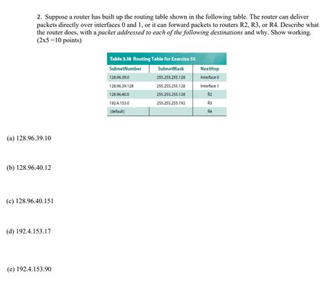Solved Suppose A Router Has Built Up The Routing Table Shown Chegg