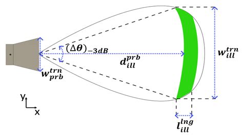 Multi Element Uwb Probe Optimization For Medical Microwave Imaging