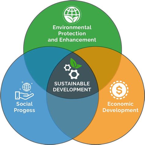 Sustainable Development Or Sustainable Exploitation The Postil Magazine