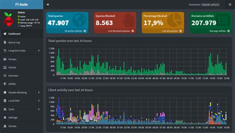 Pi Hole Auf Raspberry Pi Heimnetzwerk Sicherer Und Werbefrei