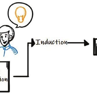 Representation Of The Path For Conducting The Pragmatic Phase Santa