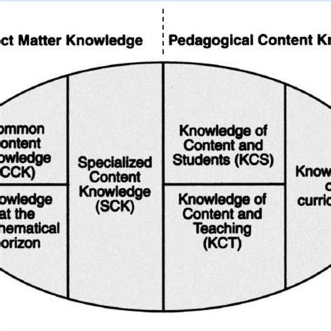 Mathematical Knowledge For Teaching Ball Et Al 2008 Download