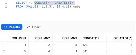 Łukasz Szozda On Linkedin Tinkering Around With Snowflake Sql Could Lead To Discovering Odd And