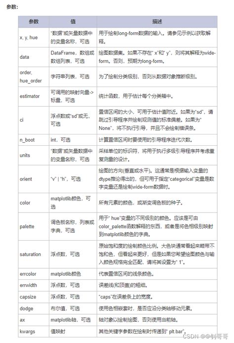 Snsbarplot函数的用法 Csdn博客