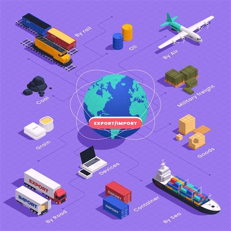 Premium Vector Isometric Export And Import Flowchart Template