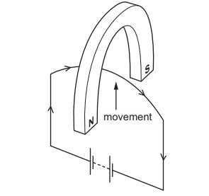 Force On A Current Carrying Conductor Problem 17 OpenProf Com
