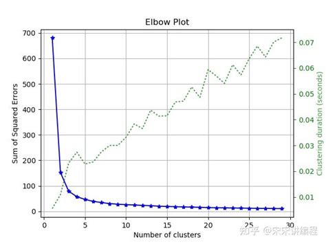 【千锋python】利用scikit Plot可视化机器学习模型！ 知乎