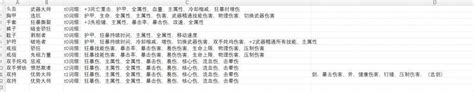 《暗黑破坏神4》野蛮人装备词缀选择推荐 3楼猫